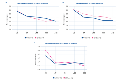 Cortotic Solution Pulvérisation Auriculaire Chien | Virbac